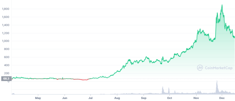 Illuvium Review – Open World RPG and Arena Game for Ethereum